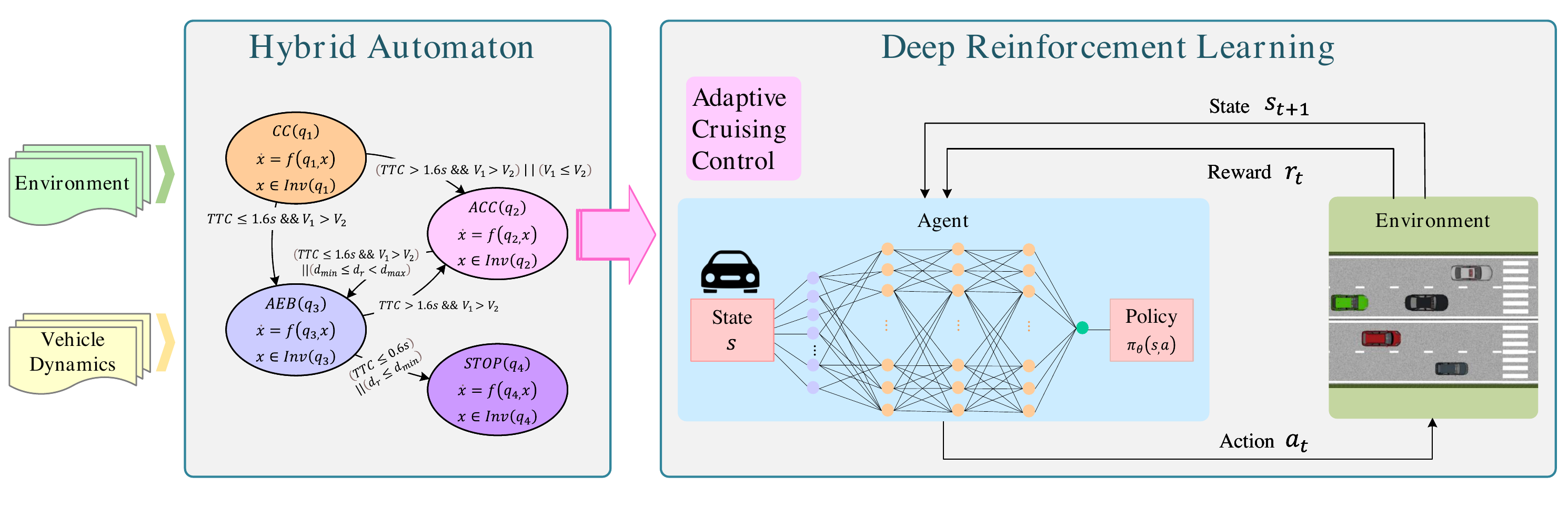 Vehicle Motion Control Through Deep Reinforcement Learning | Qi Sun